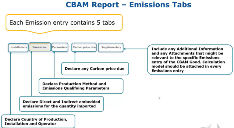 Jan 2024 Cbam Report With Default Values Guide By Vis Map